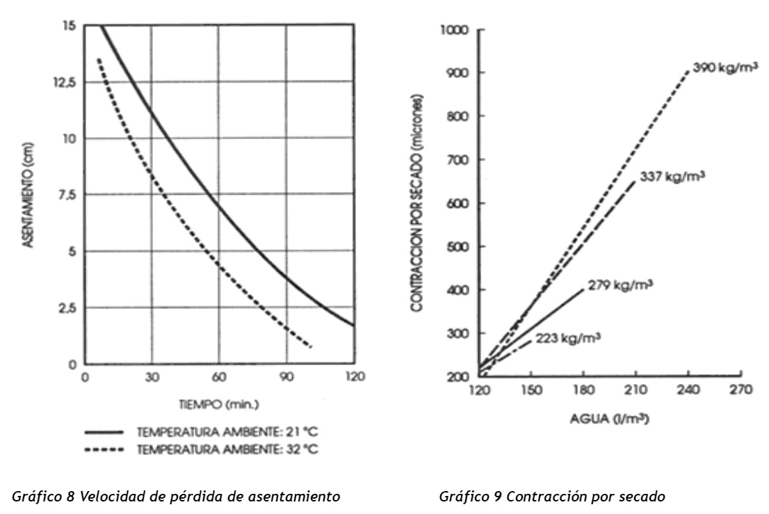 Influencia de la climatología, las condiciones ambientales del entorno ...